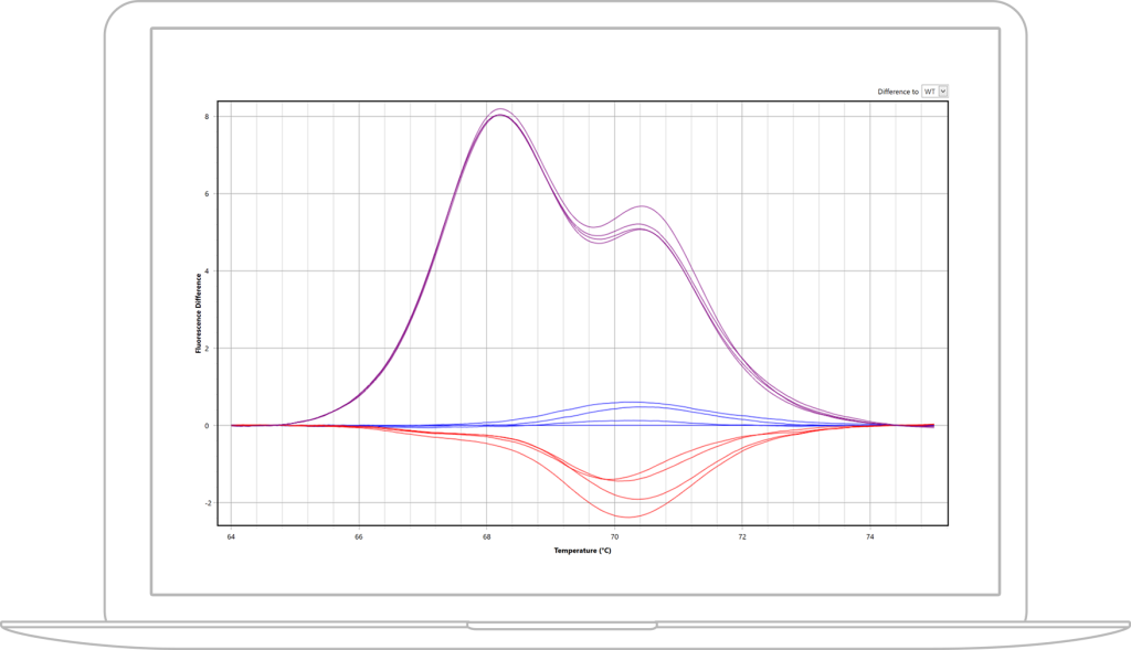 Mic qPCR - Global Scientech Shop