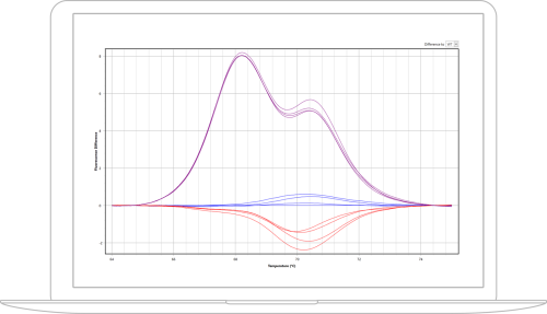 Mic qPCR - Global Scientech Shop
