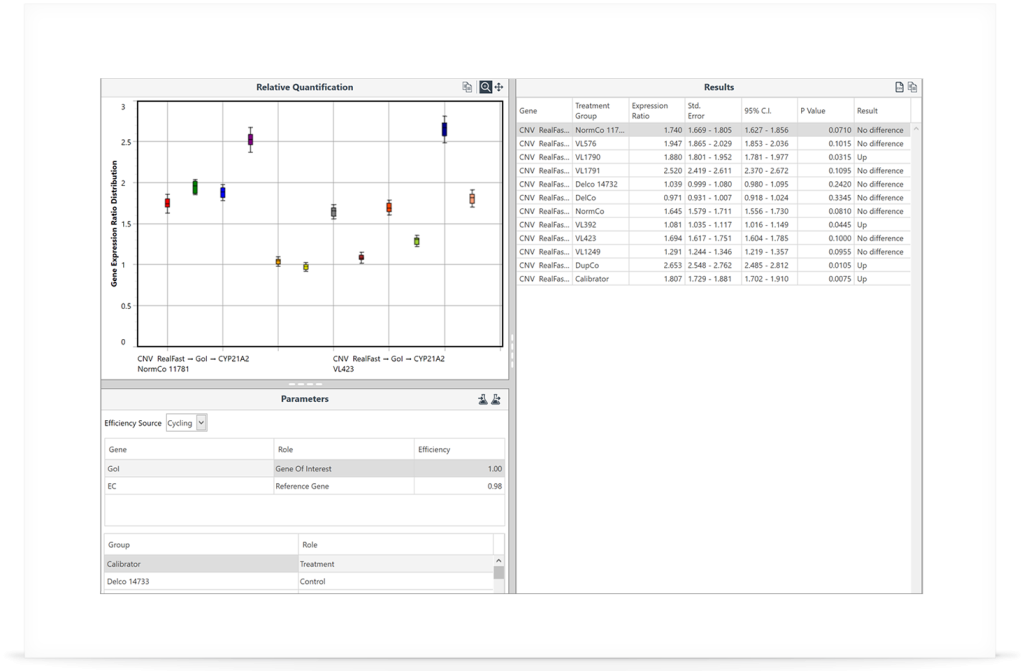 Mic qPCR - Global Scientech Shop