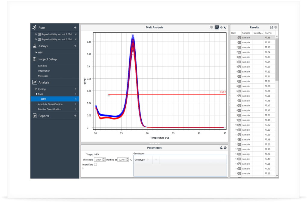 Mic qPCR - Global Scientech Shop